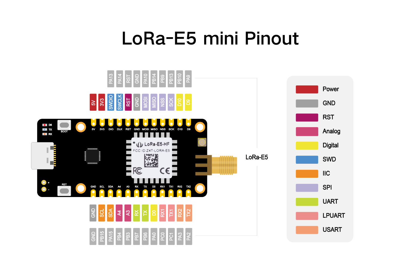 Wio-E5 Mini STM32WLE5JC Dev Board LoRaWAN Protocol Worldwide Frequency ...