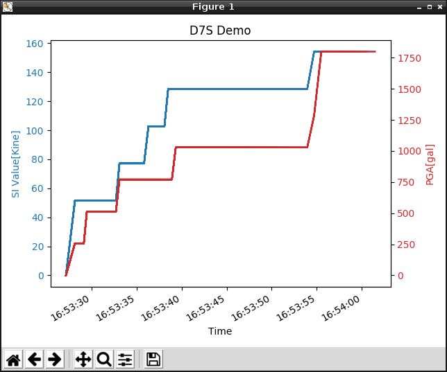 Meminimalkan Dampak Gempa Bumi dengan Sensor Seismik OMRON D7S