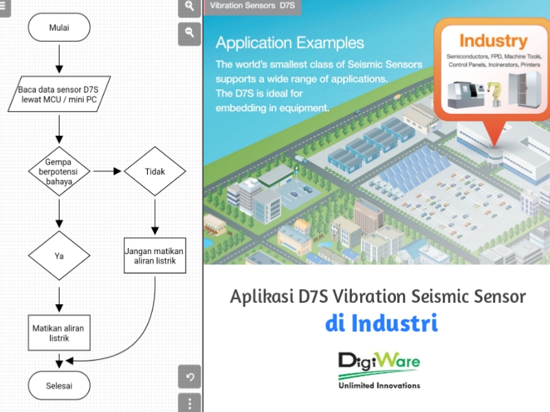 Meminimalkan Dampak Gempa Bumi dengan Sensor Seismik OMRON D7S